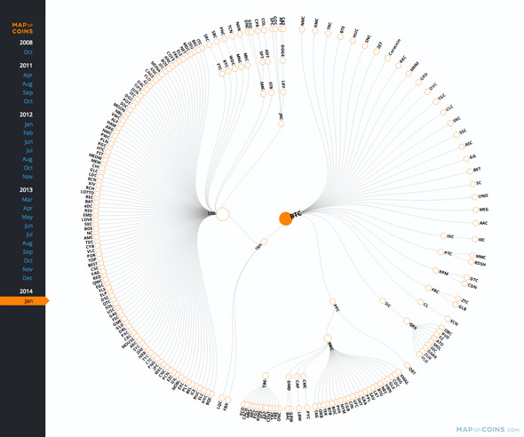 Map of Coins: A Stunning Visualization of Cryptocurrency Evolution