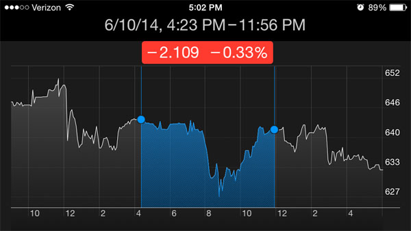 How To Add the Bitcoin Price to Your iPhone's Notification Center