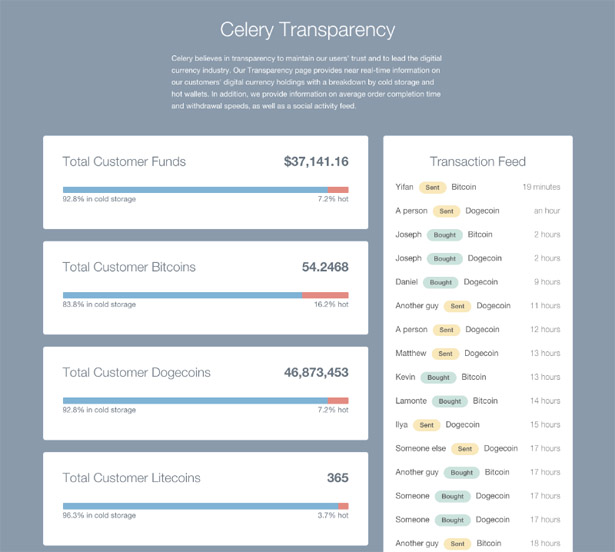 Celery Introduces 'Transparency Page' With Informative Stats
