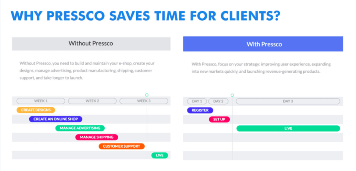 An Actual Start-Up Is Doing an ICO with a Hard Cap You've Never Seen ...