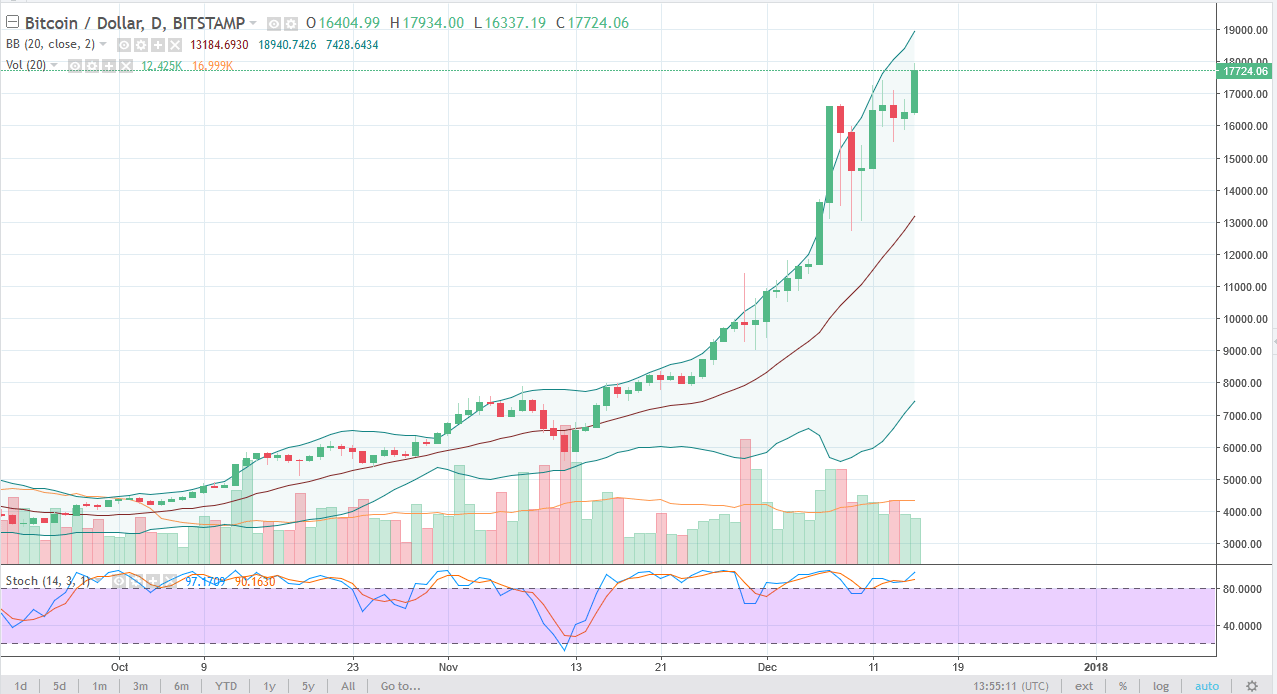 Bitcoin Analysis December 18, 2017 | NewsBTC Bitcoin Analysis December 18, 2017 | NewsBTC