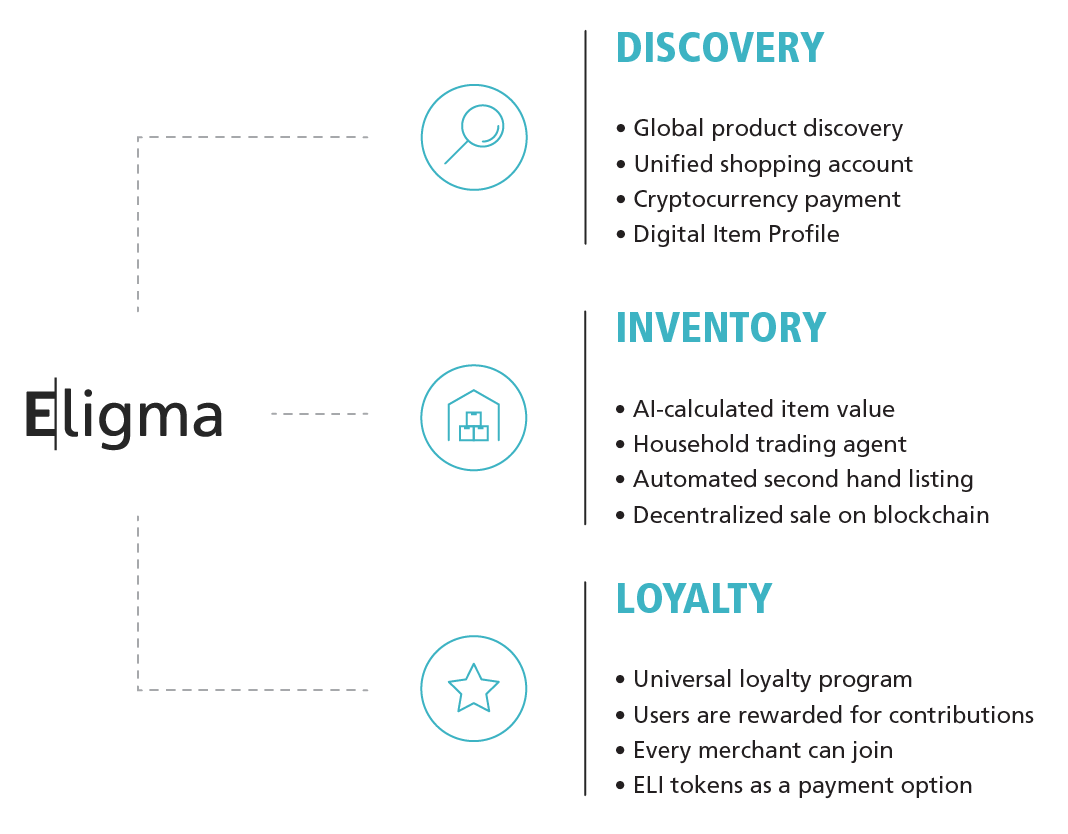Eligma, an AI-driven blockchain platform that is about to change the ...