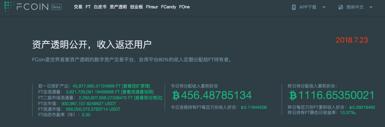 Zhang Jian: Understanding the FCoin Token Economy | NewsBTC