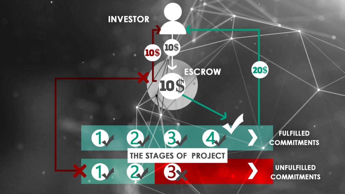 Three Ways Escrow is a Useful Risk Reduction Tool for Blockchain ...