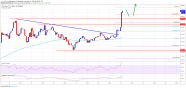 Ethereum ETH Price Smashes Resistance Stage Set For 300 NewsBTC