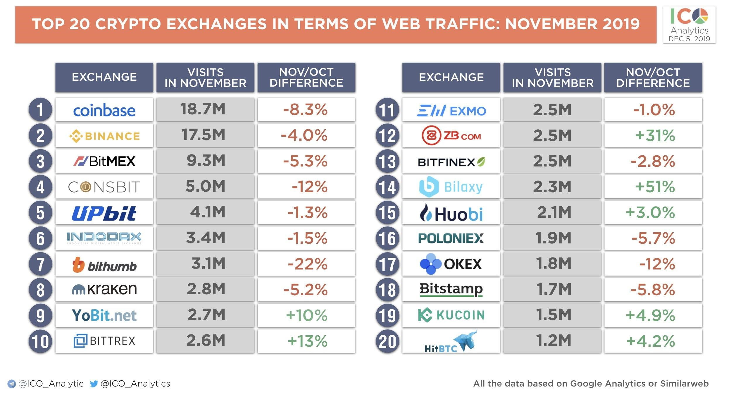 New Kid on the Block ProBit Exchange Officially Cements Its Status as a ...