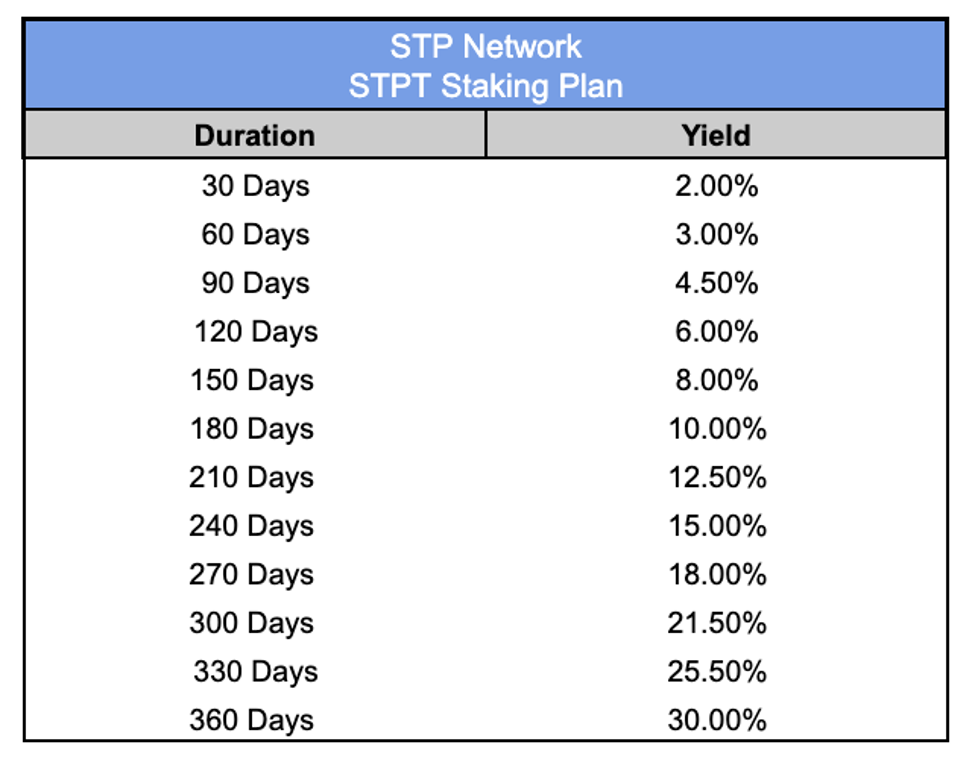 STP Network Rebrands as ‘BlockZone’, Introduces STPT Token Staking ...