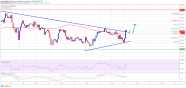 3 Key Reasons Why Bitcoin Price Could Surge Above 9 500