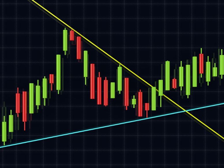 Support and Resistance Flip | NewsBTC