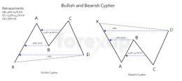 A Cypher Pattern Sets UNI For 100 Rally Says Analyst