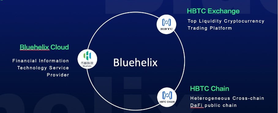 Apple Co-founder Steve Wozniak’s New Ambition Kicks Off on HBTC.com ...