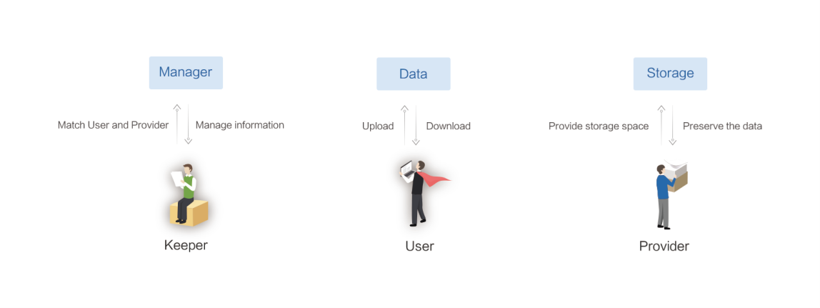 A 5-Minute Guide to Understanding MEMO: Breaking through Storage ...