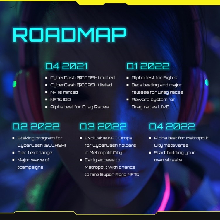 CyberTrade Metaverse As a Gateway to All NFTs | NewsBTC