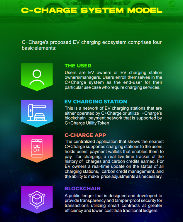 C+Charge Launches Presale to Democratize Carbon Credits & Reward EV ...
