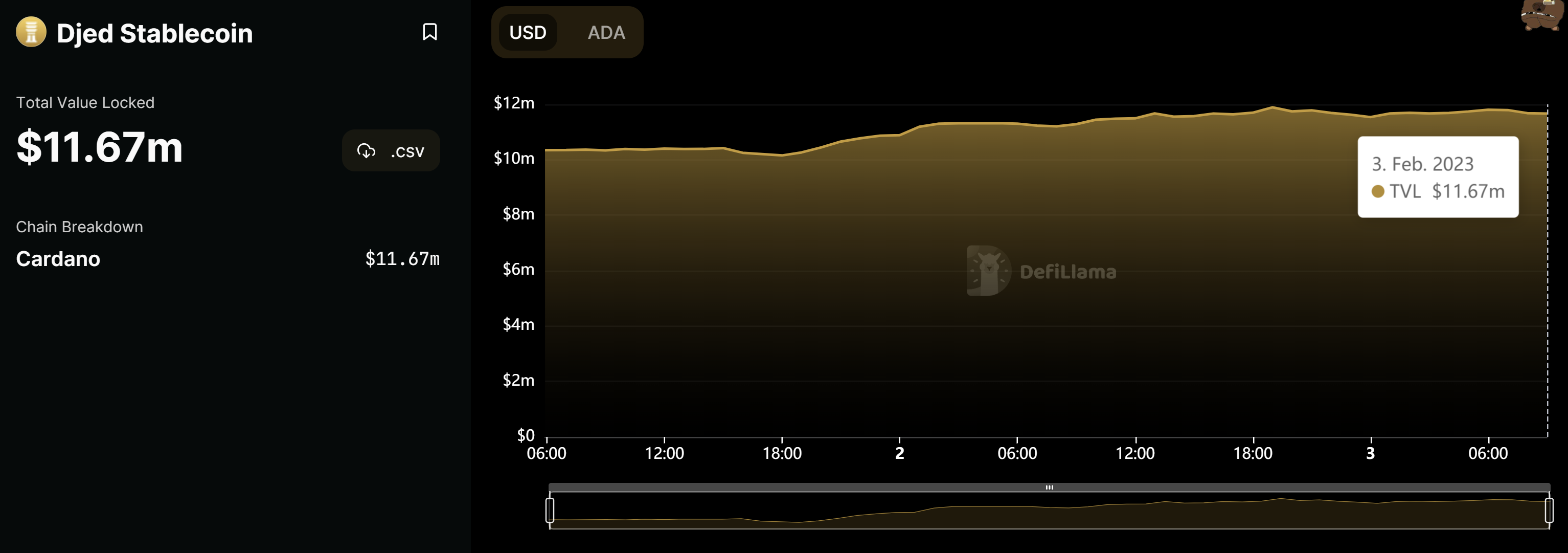 Cardano Faces Make-or-Break Moment, Can Djed Propel ADA? Cardano Faces Make-or-Break Moment, Can Djed Propel ADA?