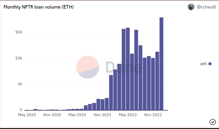 Polygon Gets The Edge In NFT Transactions Vs. Ethereum
