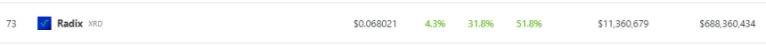 Radix (XRD) Price On 52% Rally