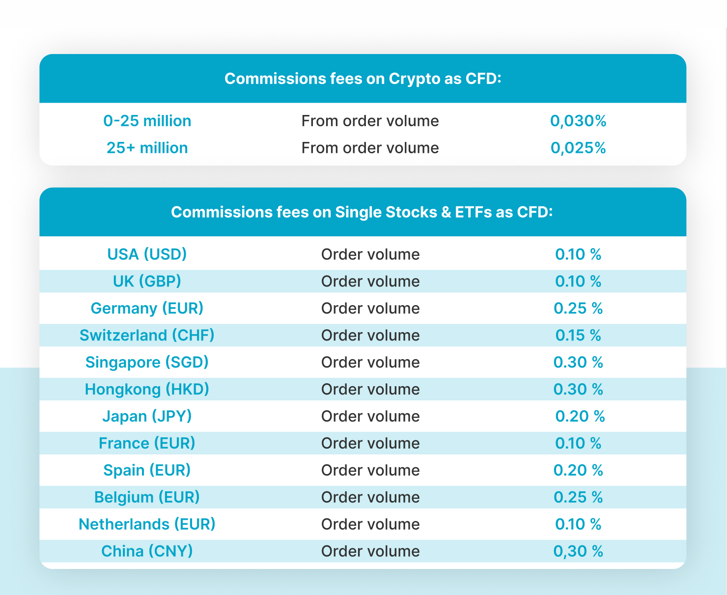 B2Broker Adds NDFs, Lowers Margin Requirements, and Enhances Liquidity Packages | NewsBTC