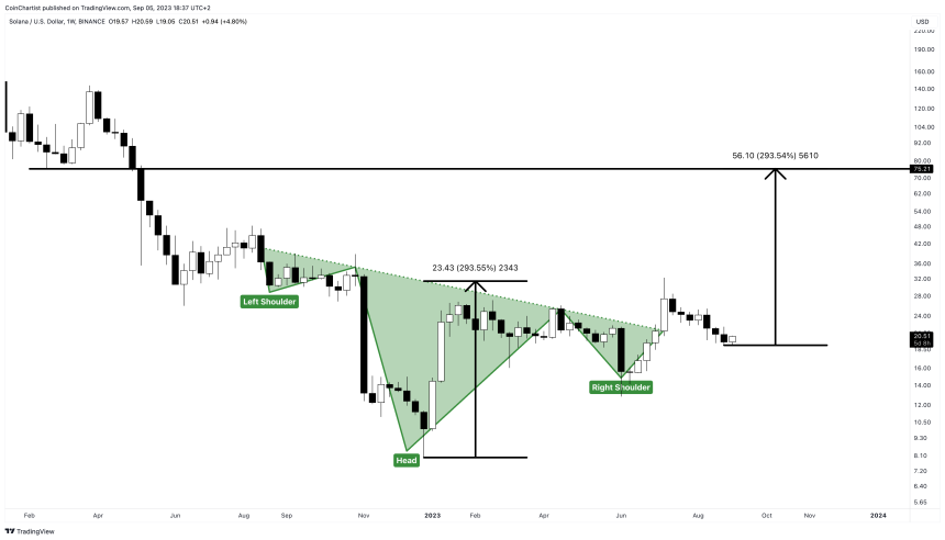 Solana Price Prediction: 2023, 2024, 2025 and Beyond - Overpasses For ... Solana Price Prediction: 2023, 2024, 2025 and Beyond - Overpasses For ...