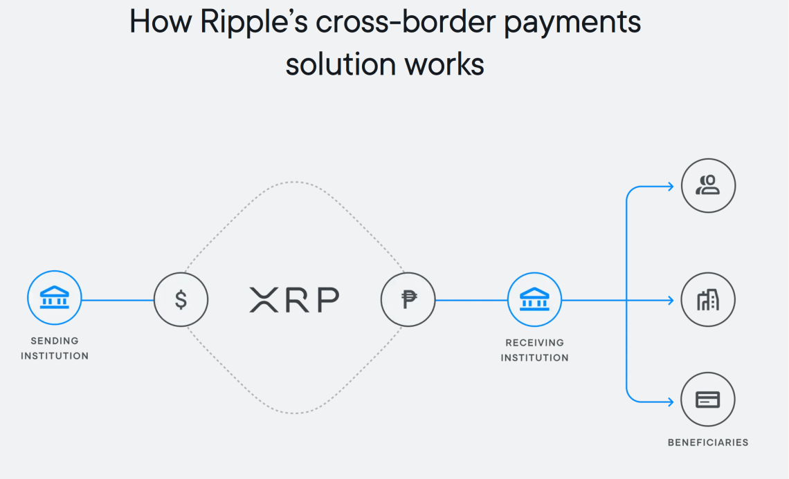 What Is Ripple?