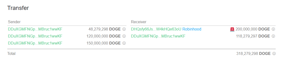 Did A Dogecoin Whale Sink The DOGE Ship? $30M Mystery