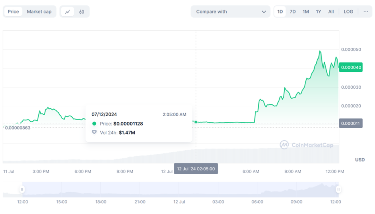 Age of ILCOIN: A Revolution in The Merger of VR With Blockchain-Based Gaming