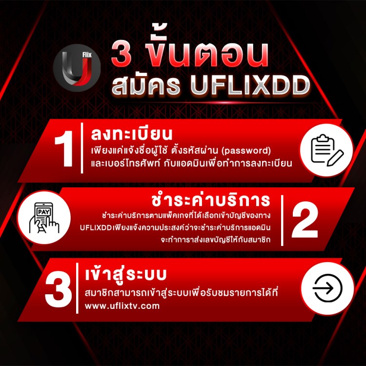 UFlixtv แพลตฟอร์มสตรีมมิ่ง เปลี่ยนวิธีการดูหนังและซีรีส์ ใหม่ล่าสุด 2025