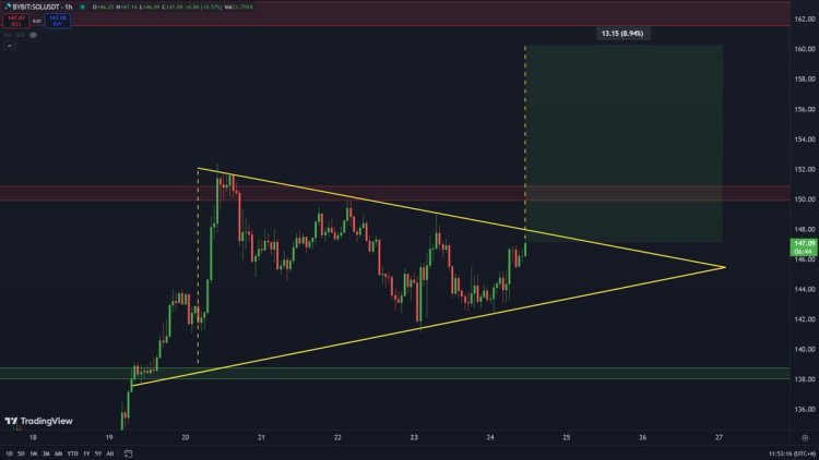 Solana (SOL) Consolidates in Symmetrical Triangle – Analyst Reveals ...