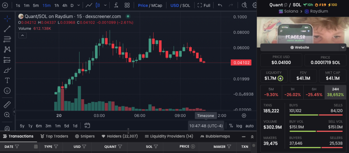 Solana Memecoin Rug-Pulled By Gen Z Kid Hits $80M Market Cap