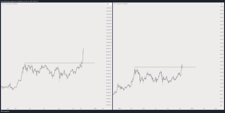 Solana ‘God Candle Is Close’ As It Breaks From Crucial Resistance – Top ...