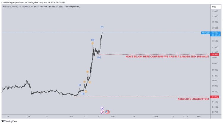 XRP Analyst Sets $2 Target If It Holds Key Level – Can It Reach Multi ...