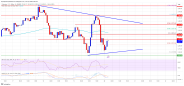 Ethereum Price Faces Rejection Near 3 300 Resistance Level