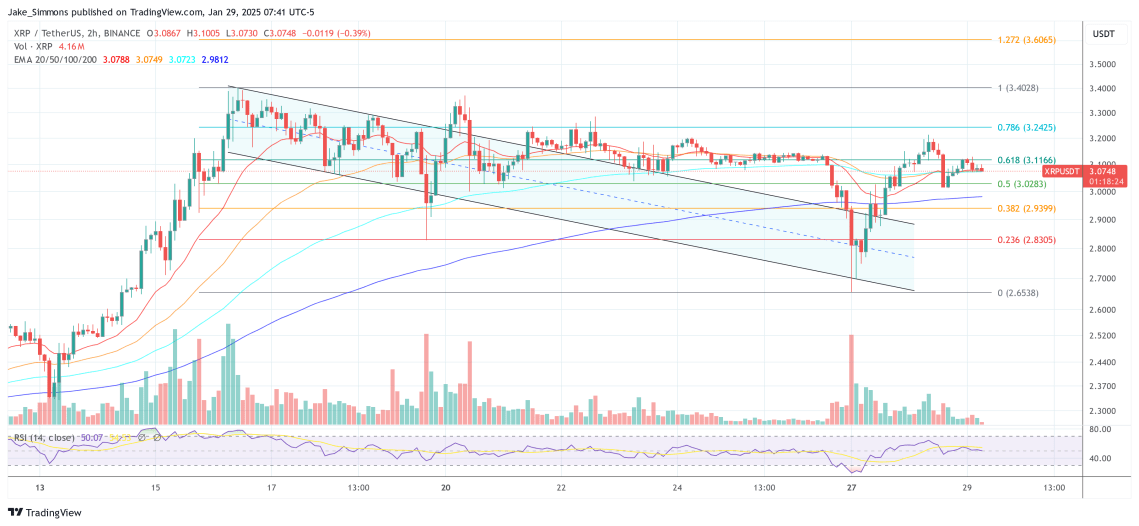 XRP Is The Best Looking Altcoin Chart Right Now: Crypto Analyst