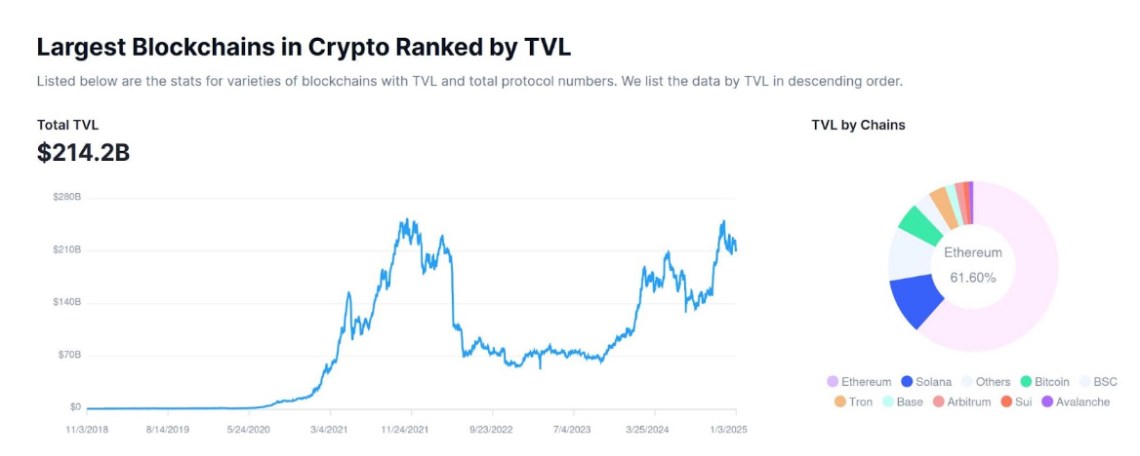 Best Crypto Under $1 to Buy Now — Top New Coins Out in 2025
