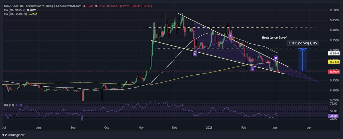 ドージコイン価格予測&Bitwise ETF申請 ドージコイン価格予測&Bitwise ETF申請