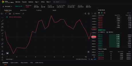 Age of ILCOIN: A Revolution in The Merger of VR With Blockchain-Based Gaming