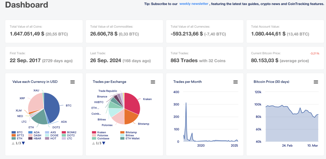 Top 5 Best Crypto Tax Software for 2025 – Ranked & Compared