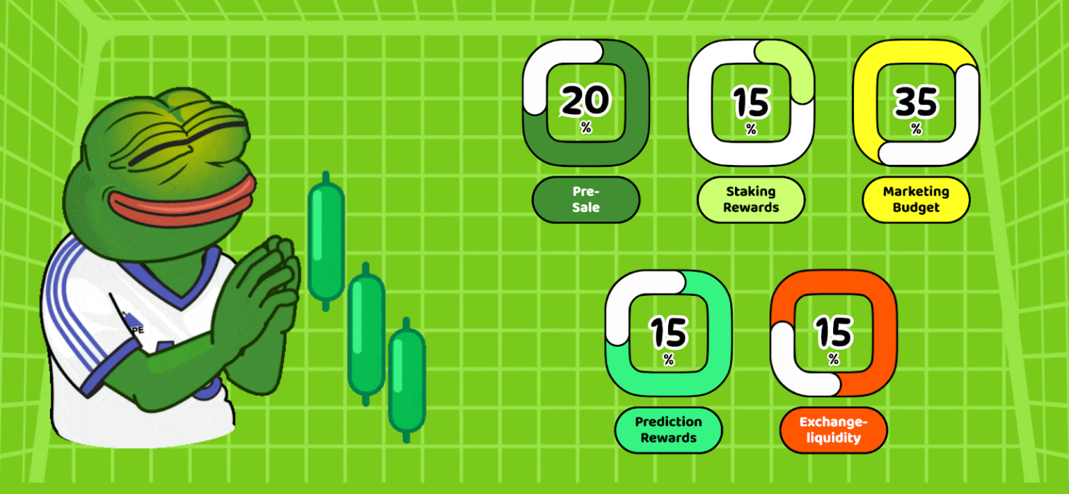 Top New Meme Coin Presales in 2025 for Early Investors