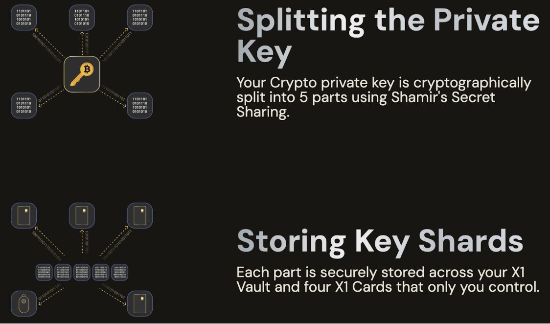 Most Secure Crypto Wallets in 2025 — Top Wallets for Safety