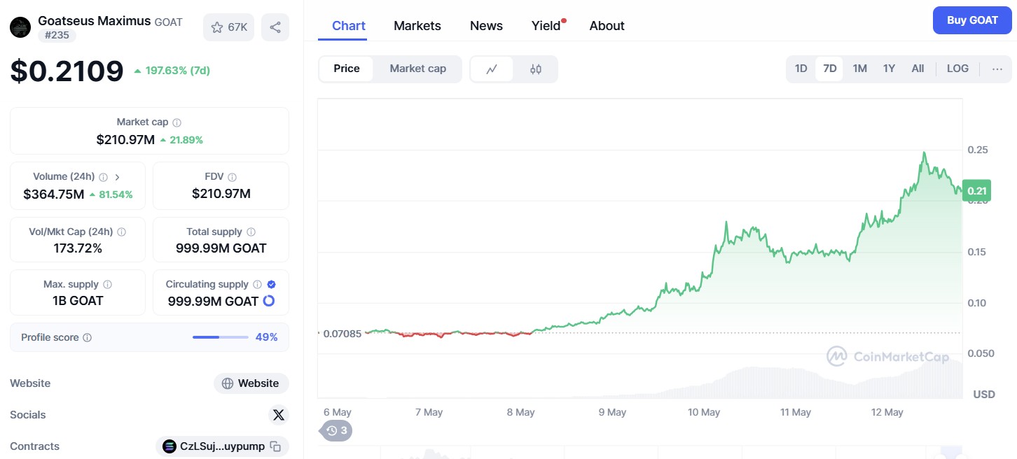 Uniswap Makes History with $3T Trading Volume: New Crypto to Explode in Popularity