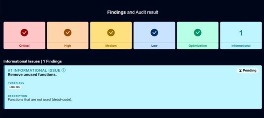 What is Snorter Coin: Is This Meme Coin a Good Investment?