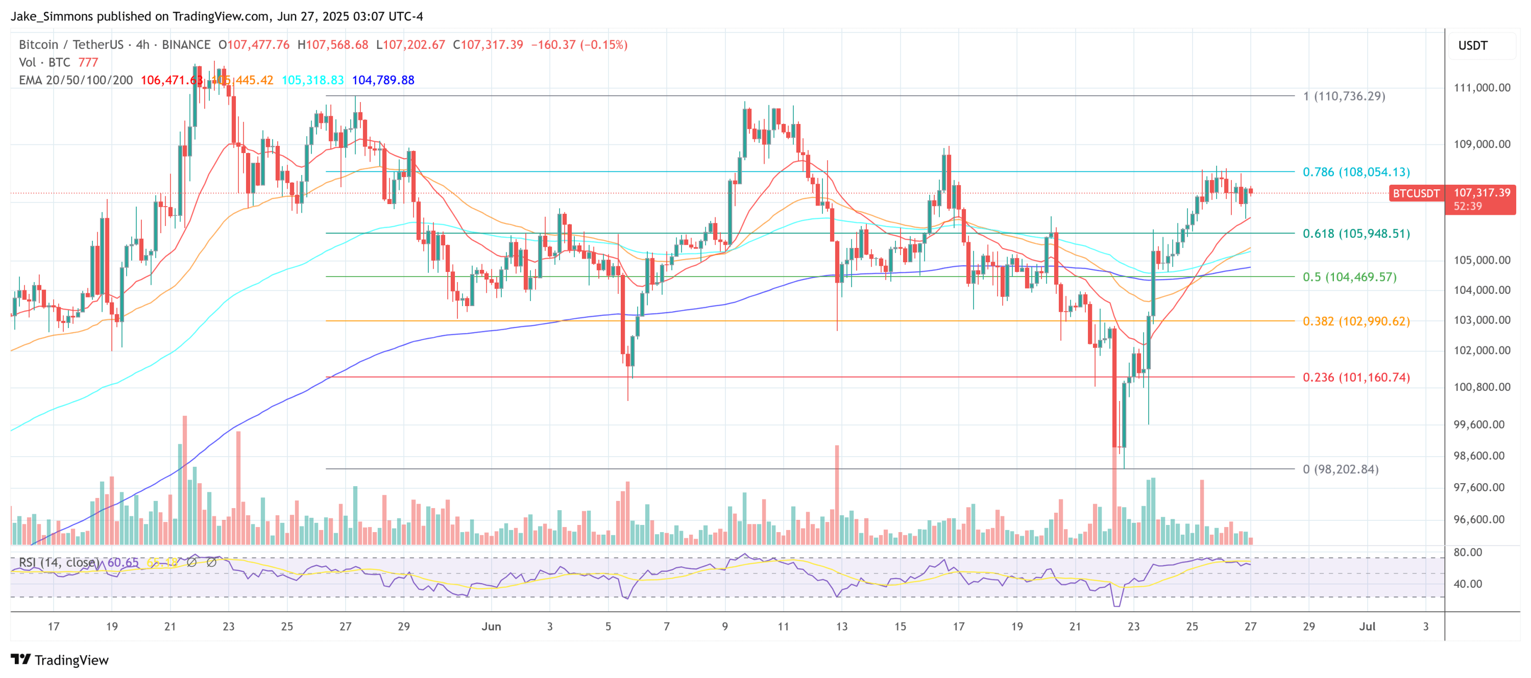 Top Analyst Predicts New Bitcoin Peak Timeline And ‘Double Cycle ...
