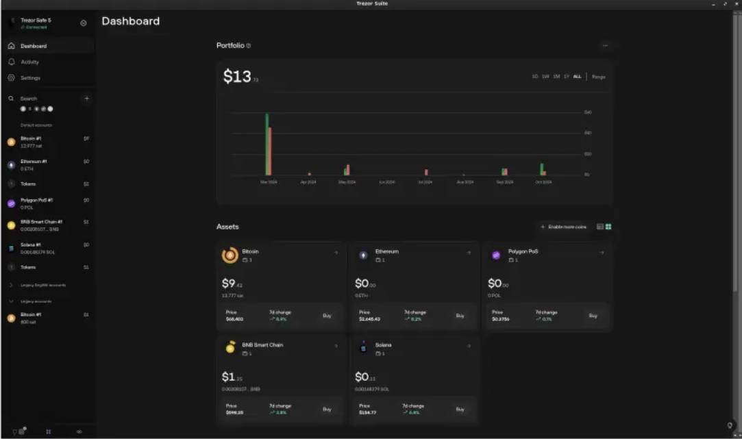Trezor Wallet Review — Is this the Best Crypto Hardware Wallet?