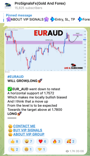 7 Best Free Forex Signals with High Win Rates for 2025