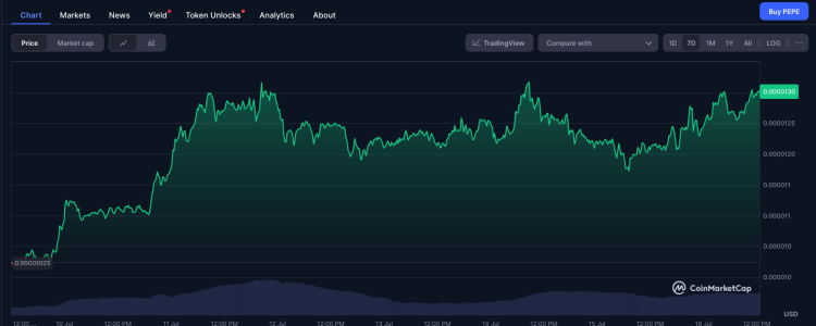 Most Volatile Crypto Coins With the Most Potential to Explode