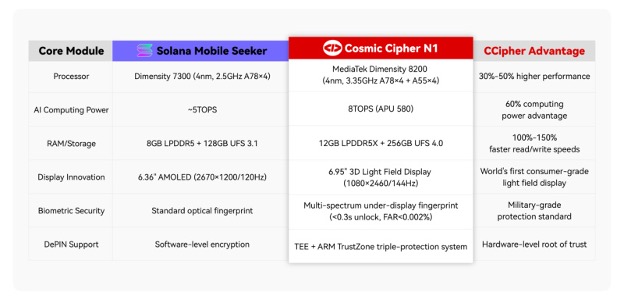 Cosmic Cipher Introduces N1, a Web3-Native Smartphone Featuring AI ...