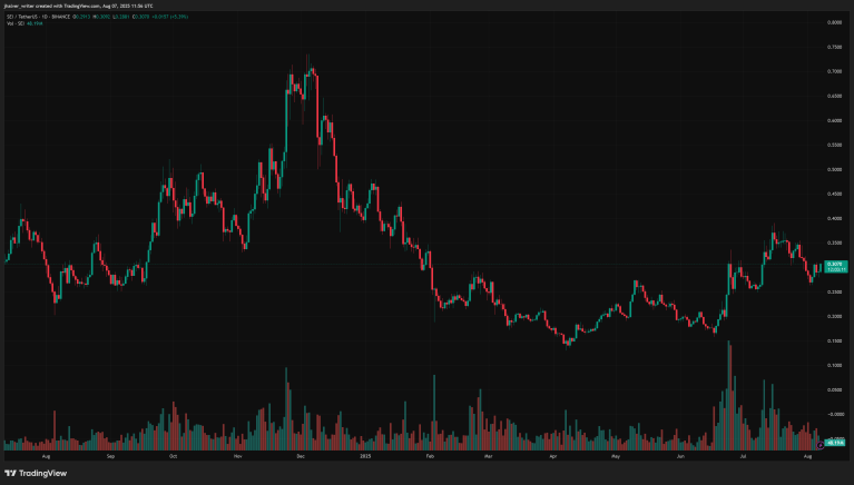 Sei Network Gets MetaMask Support as Buy Signals Emerge for SEI Token ...
