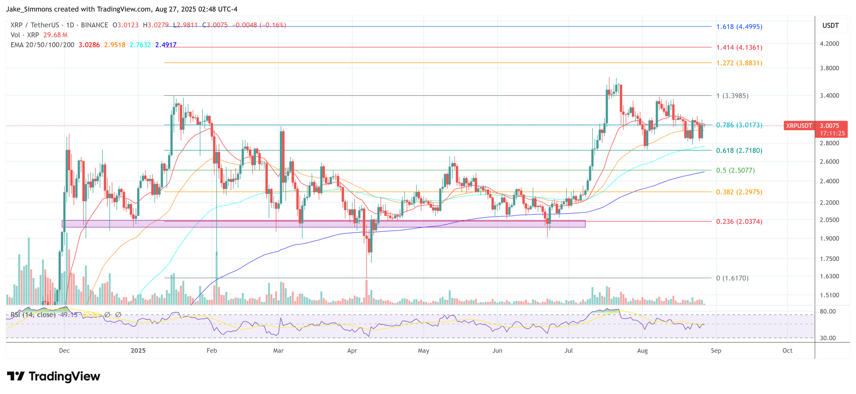 XRP Whales Unload Massive Bags: Distribution Or Trap?