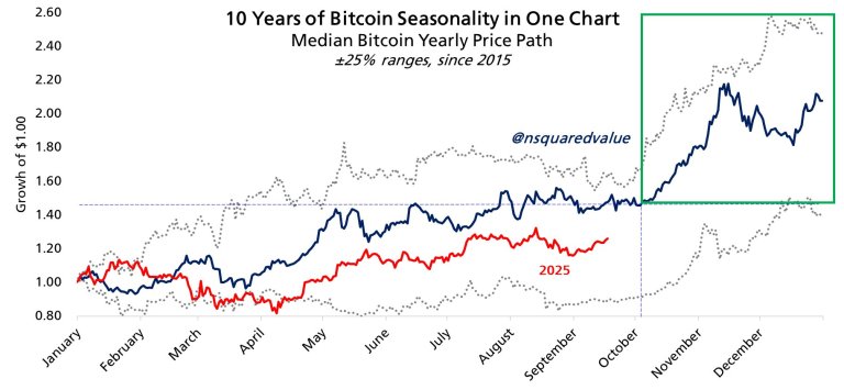 Expert Prediction: Bitcoin Price Could Hit $200,000 By June 2026 ...