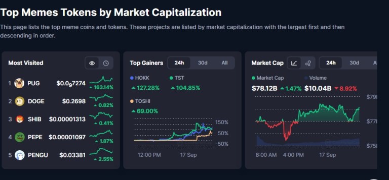 Maxi Doge Raises $2.2M as Viral Meme Coin Pudgy Pandas Raises $300K in a Day